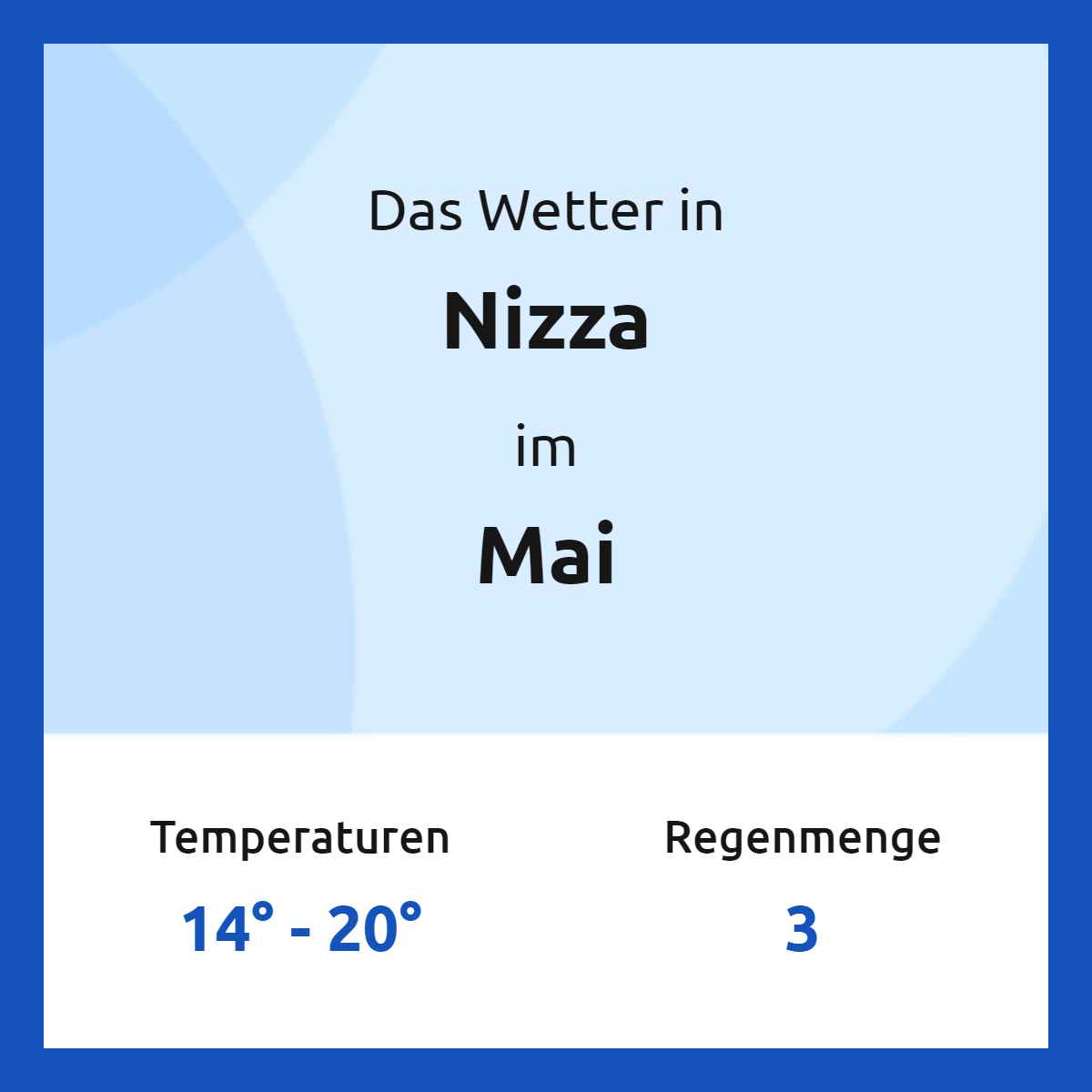 Wetter Nizza 14 Tage